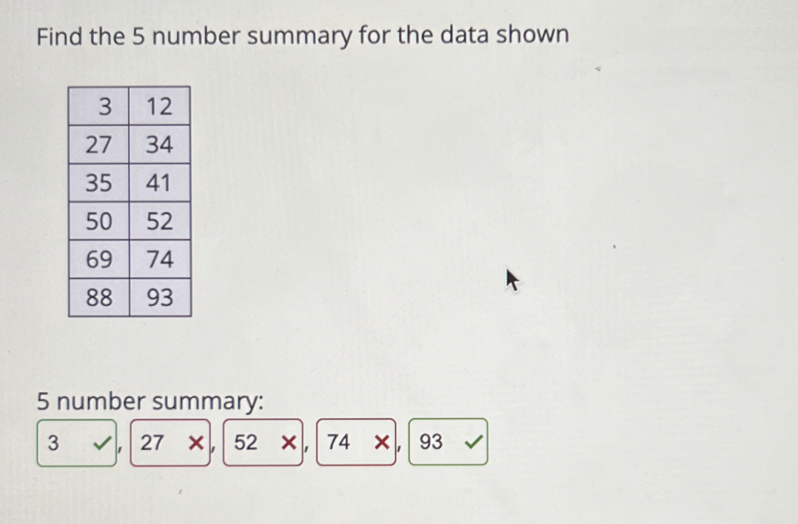 Solved Find the 5 ﻿number summary for the data | Chegg.com