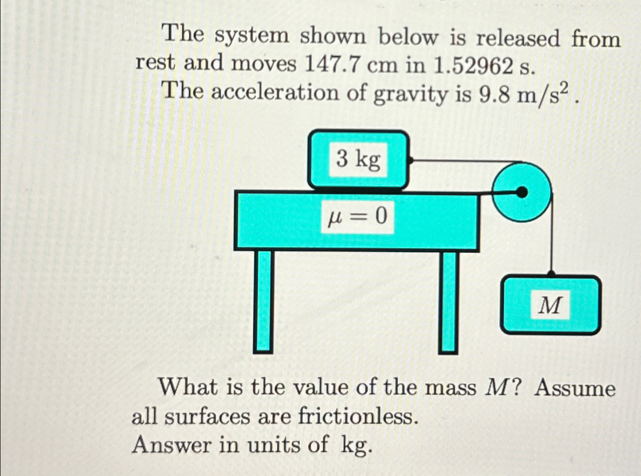 The system shown below is released from rest and | Chegg.com