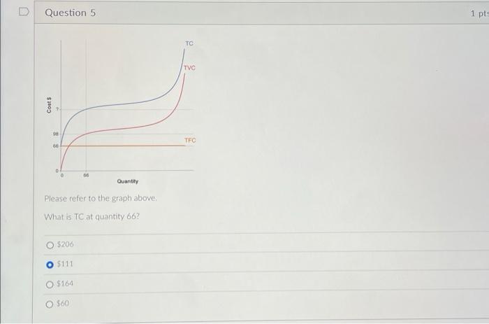 Solved Question 5 Cost $ 98 66 0 $206 Please refer to the | Chegg.com Solved Question 5 Cost $ 98 66 0 $206 Please refer to the | Chegg.com