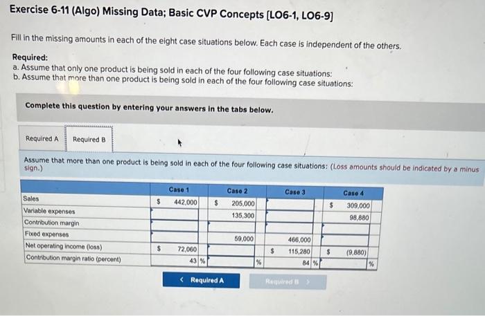 Solved xercise i-11 (Algo) Missing Data; Basic CVP Concepts | Chegg.com Solved xercise i-11 (Algo) Missing Data; Basic CVP Concepts | Chegg.com