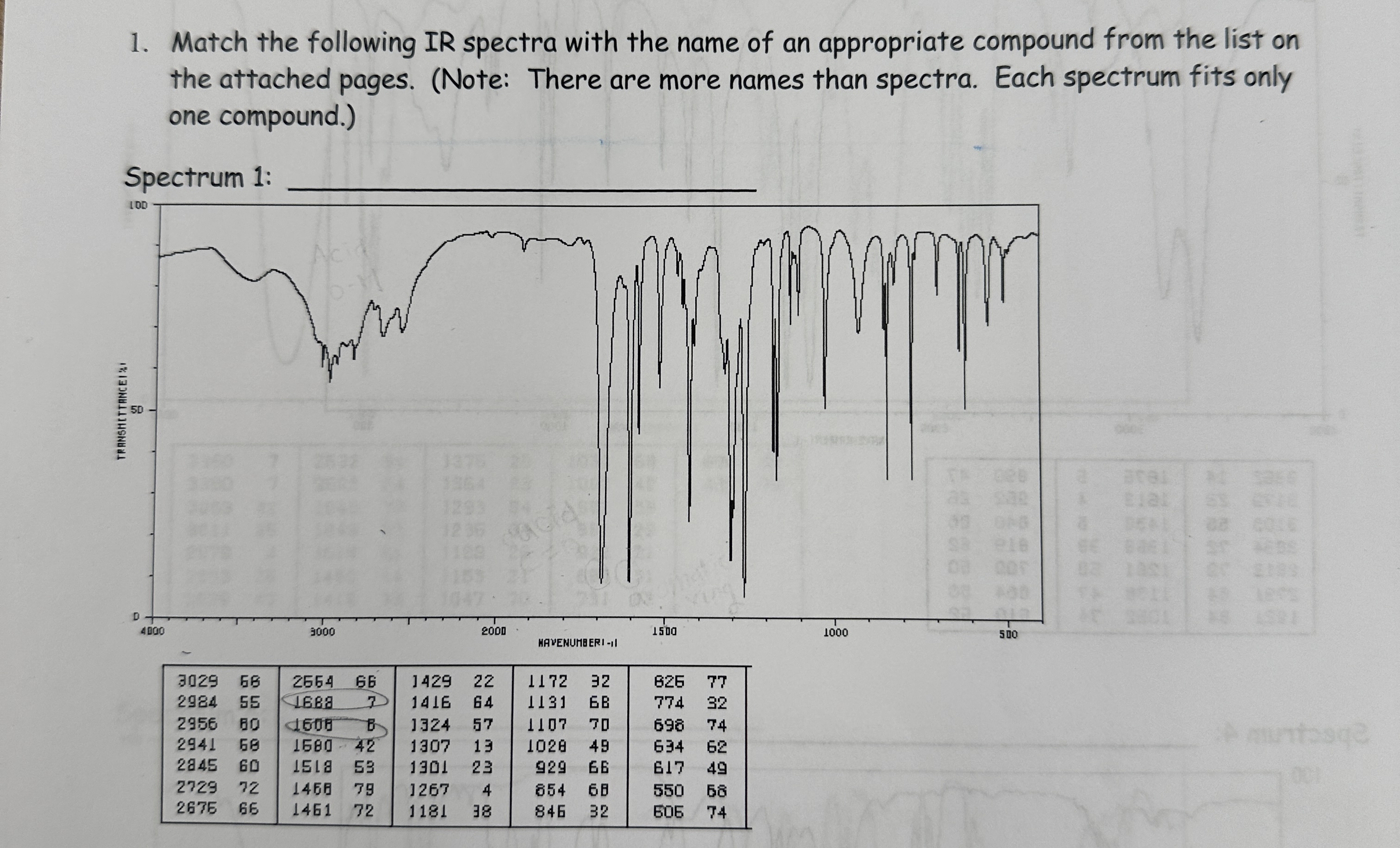 MATCH THE FOLLOWING IR SPECTRA WITH THE NAME OF AN | Chegg.com