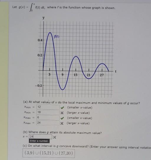Solved Let G x X F t Dt 0 Where F Is The Function Whose Chegg