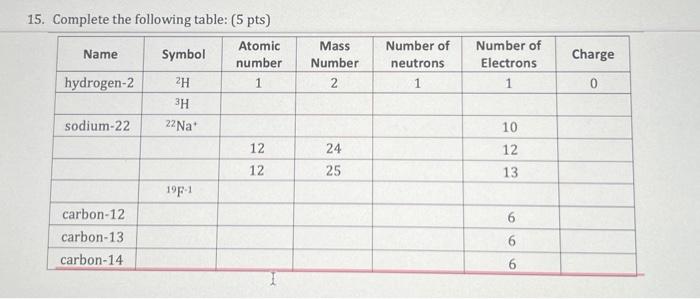 Solved 1 Explore The Build An Atom Simulation 2 A List