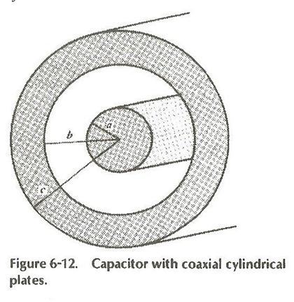 Solved The coaxial cylindrical capacitor of Figure 6-12 has | Chegg.com