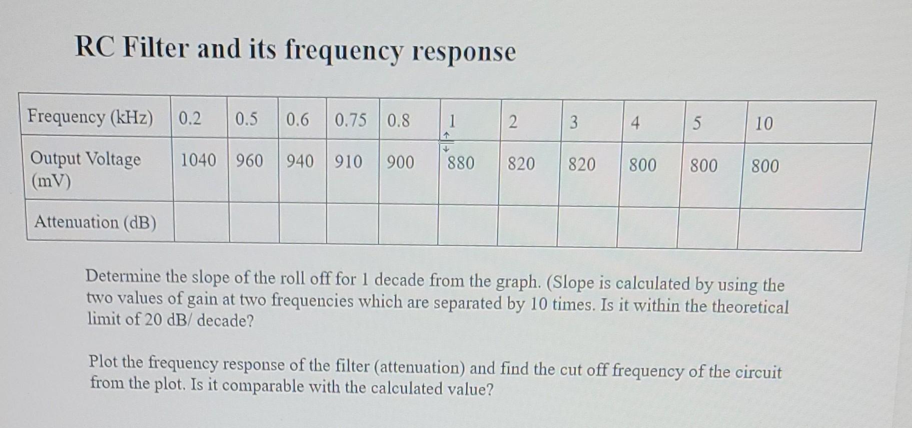 RC Filter and its frequency response Determine the | Chegg.com