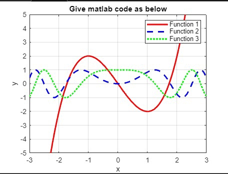mevhanical engineering E5 please give correct code | Chegg.com