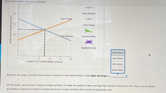 Solved The following graph shows a competitive labor market. | Chegg.com