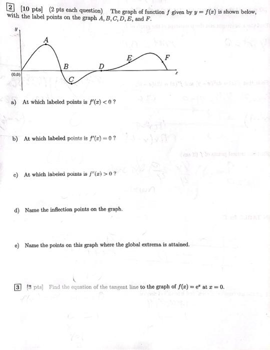 Solved 2 [10 pts] (2 pts each question) The graph of | Chegg.com