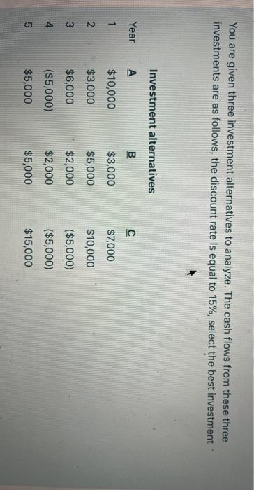 Solved You are given three investment alternatives to | Chegg.com