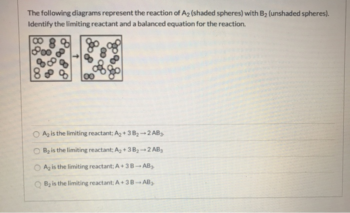 Solved The following diagrams represent the reaction of A2 | Chegg.com
