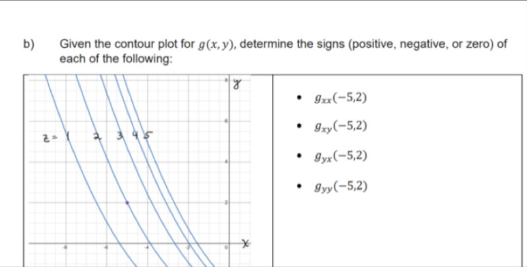 Solved b) ﻿Given the contour plot for g(x,y), ﻿determine the | Chegg.com