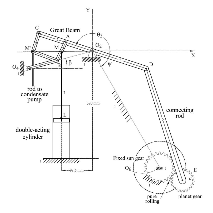 Solved Determine the mobility of the mechanism using | Chegg.com Solved Determine the mobility of the mechanism using | Chegg.com