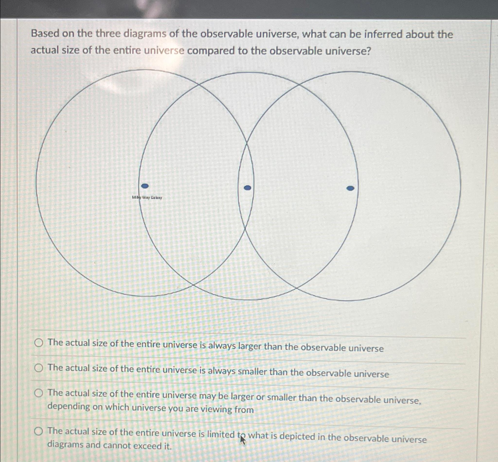 Solved Based on the three diagrams of the observable | Chegg.com