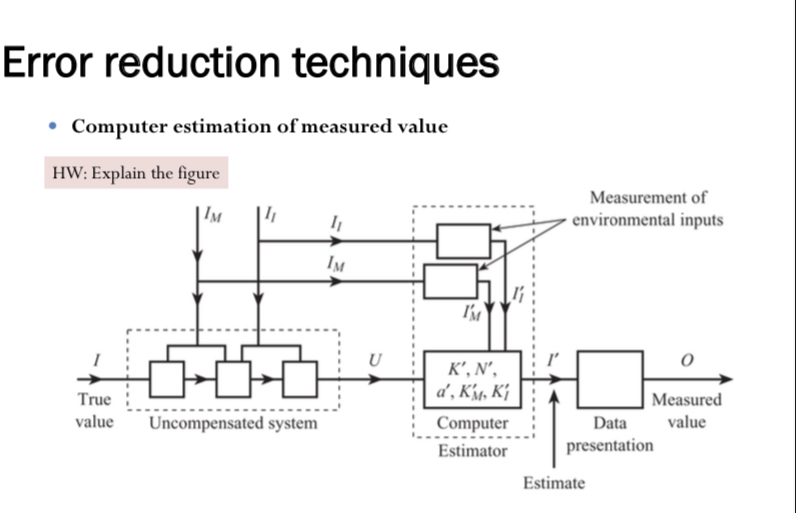 Solved Error reduction techniquesComputer estimation of | Chegg.com