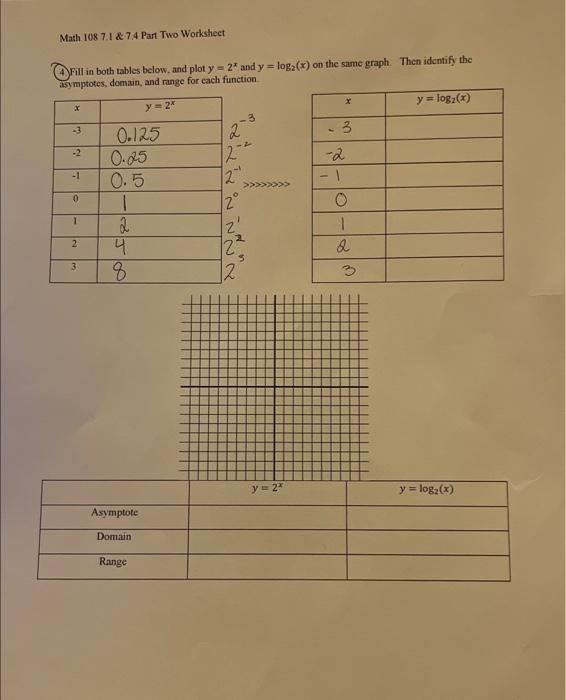 Solved (4) Fill in both tables below, and plot y=2x and | Chegg.com