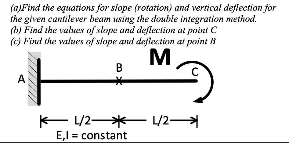 Solved (a)Find the equations for slope (rotation) ﻿and | Chegg.com