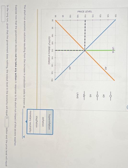 Solved The following graph shows the aggregate demand curve | Chegg.com
