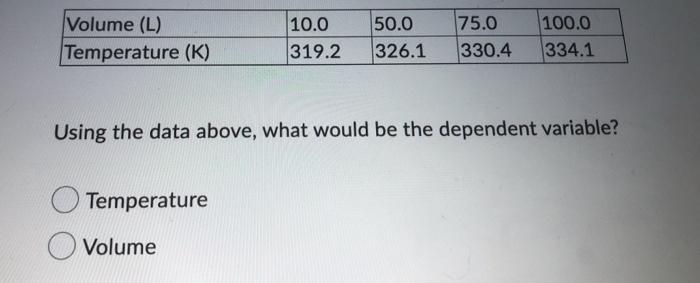 Solved Volume (L) Temperature (K) 10.0 319.2 50.0 326.1 75.0 | Chegg.com