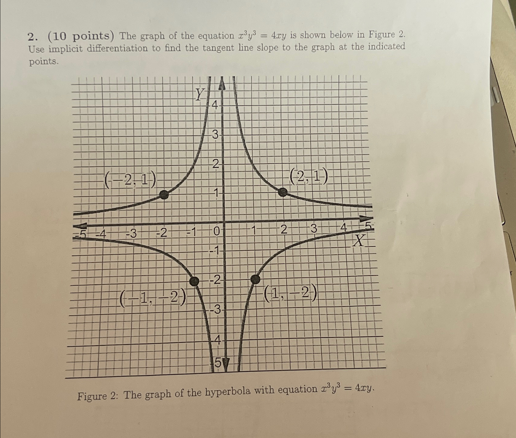 Solved (10 ﻿points) ﻿The graph of the equation x3y3=4xy ﻿is | Chegg.com