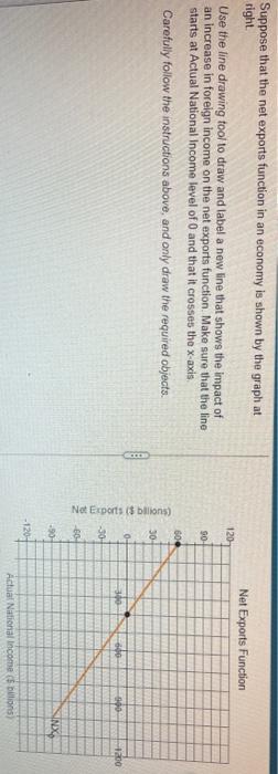 Solved Net Exports Function 120 Suppose that the net exports | Chegg.com