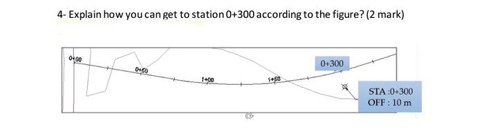 Solved in words explain how to get from STA 0+000 to STA | Chegg.com