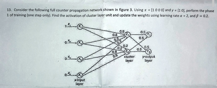 Solved Consider the following full counter propagation | Chegg.com