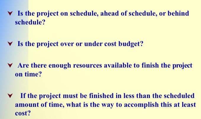 Is the project on schedule, ahead of schedule, or | Chegg.com