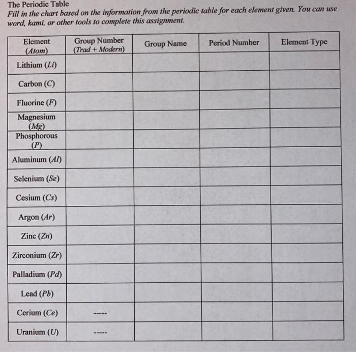 Solved The Periodic Table Fill in the chart based on the | Chegg.com
