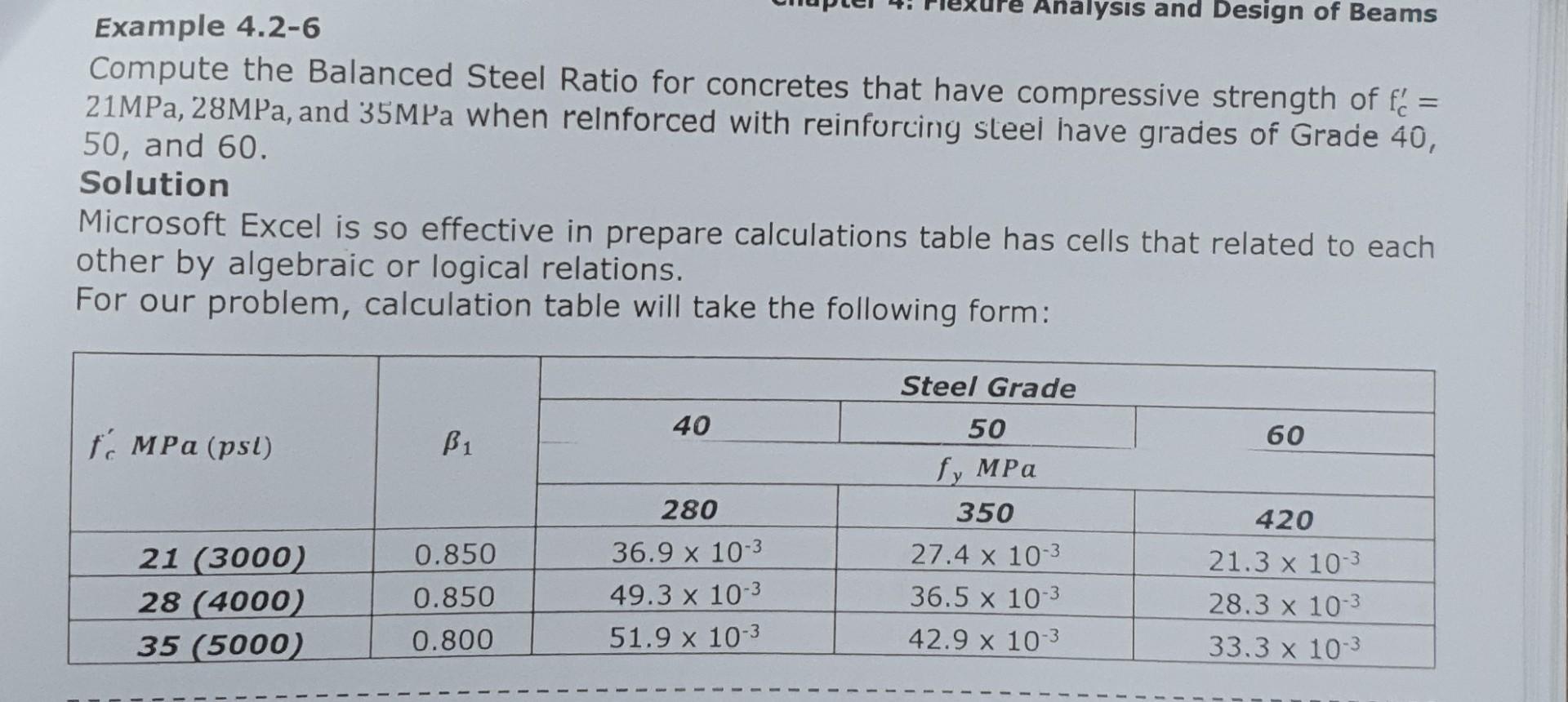 Solved = Analysis and Design of Beams Example 4.2-6 Compute | Chegg.com
