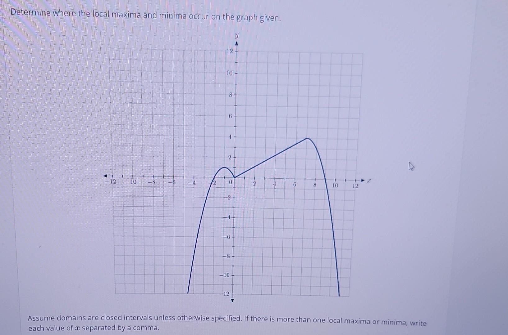 Solved Determine where the local maxima and minima occur on | Chegg.com