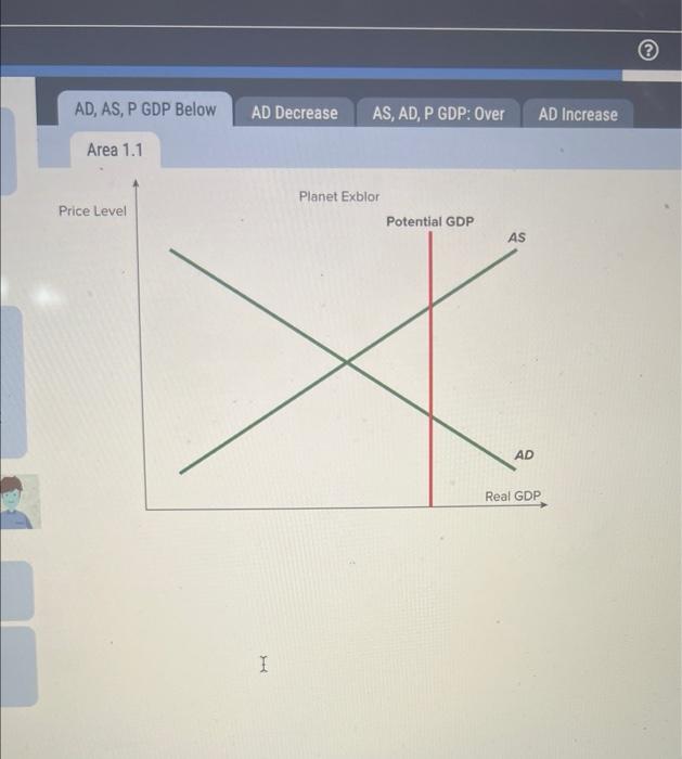 Solved Right! We decrease taxes to stimulate spending and | Chegg.com