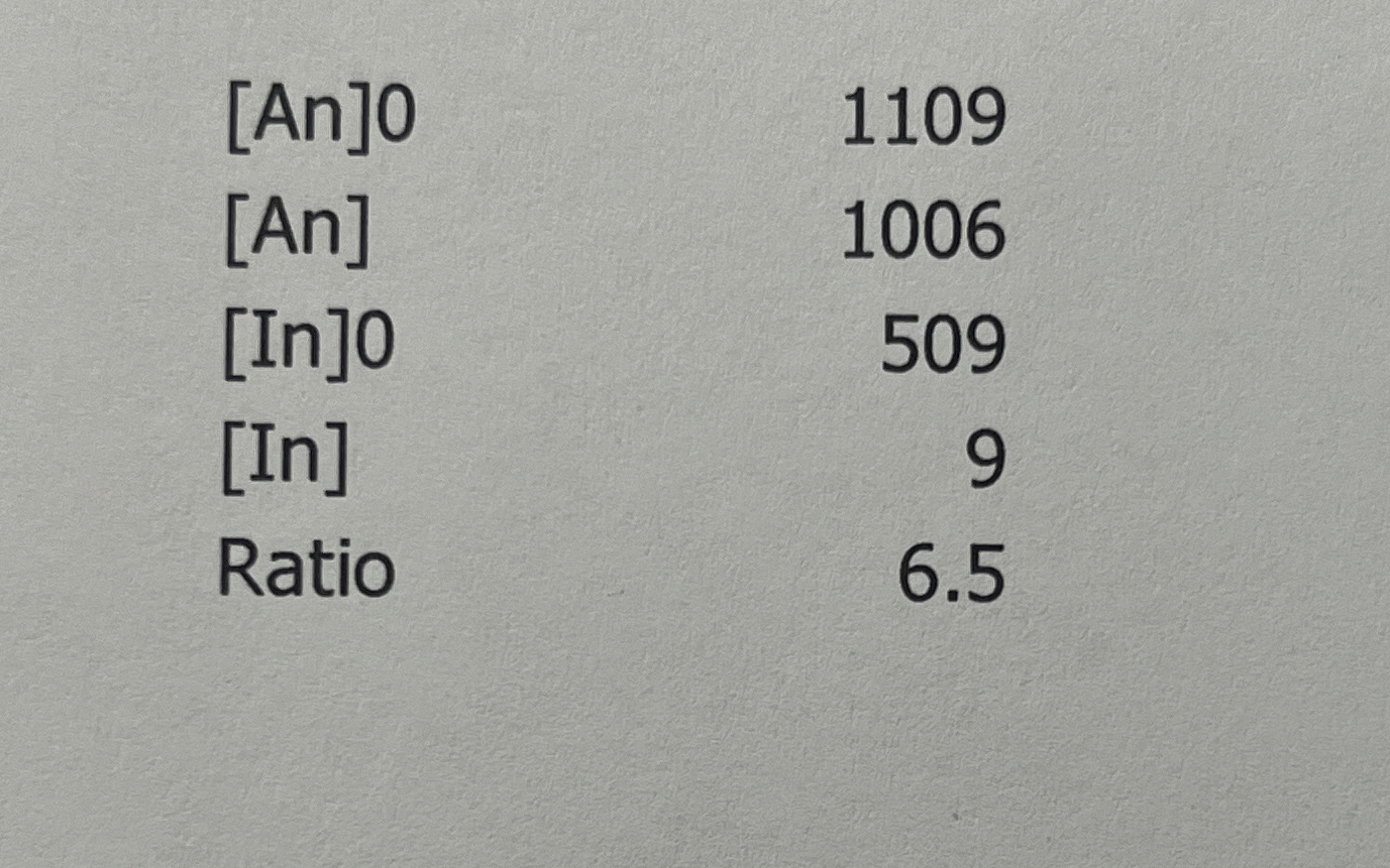 Solved A method for separating an interferent from an | Chegg.com