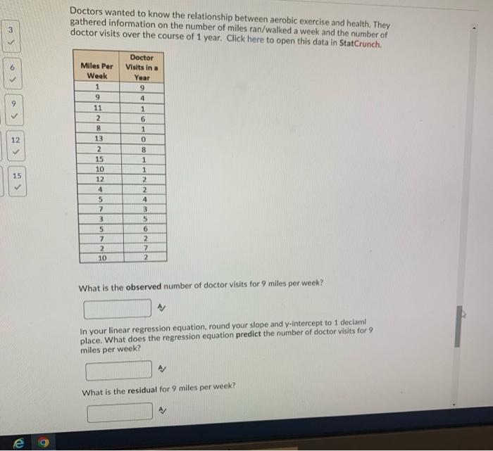 Solved Simple linear regression results: Dependent Variable: | Chegg.com