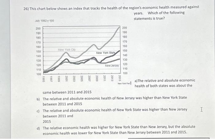 Solved 26) This chart below shows an index that tracks the | Chegg.com