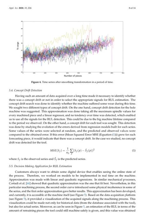 Solved applied sciences MDPI Article Predictive Maintenance | Chegg.com