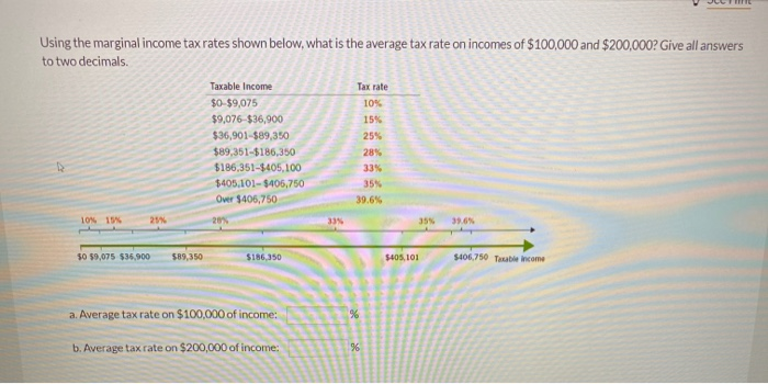 Solved Using the marginal income tax rates shown below, what | Chegg.com