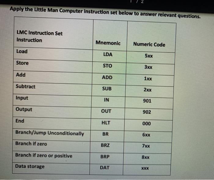 Solved Apply the Little Man Computer Instruction set below | Chegg.com