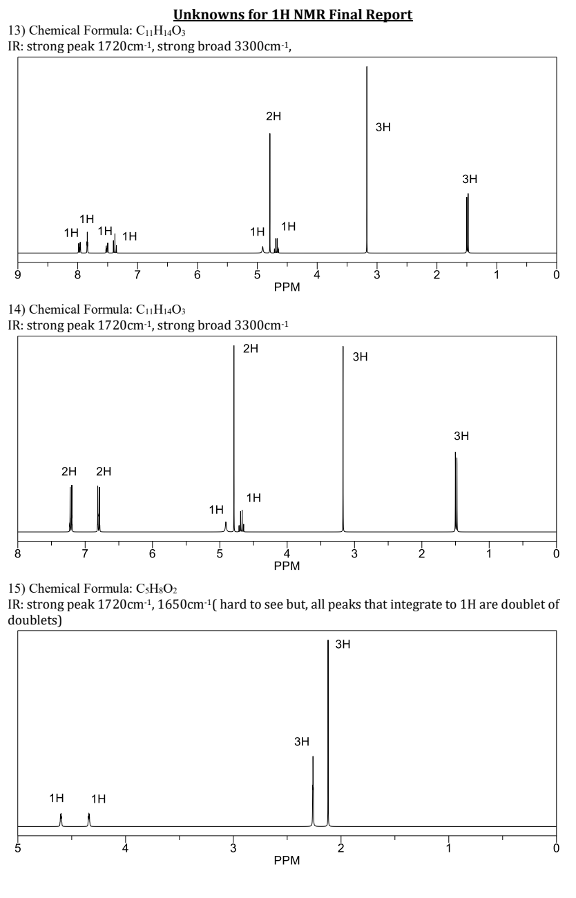 Solved Unknowns for 1H NMR Final ReportChemical Formula: | Chegg.com