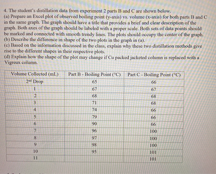 4. The student's distillation data from experiment 2 | Chegg.com