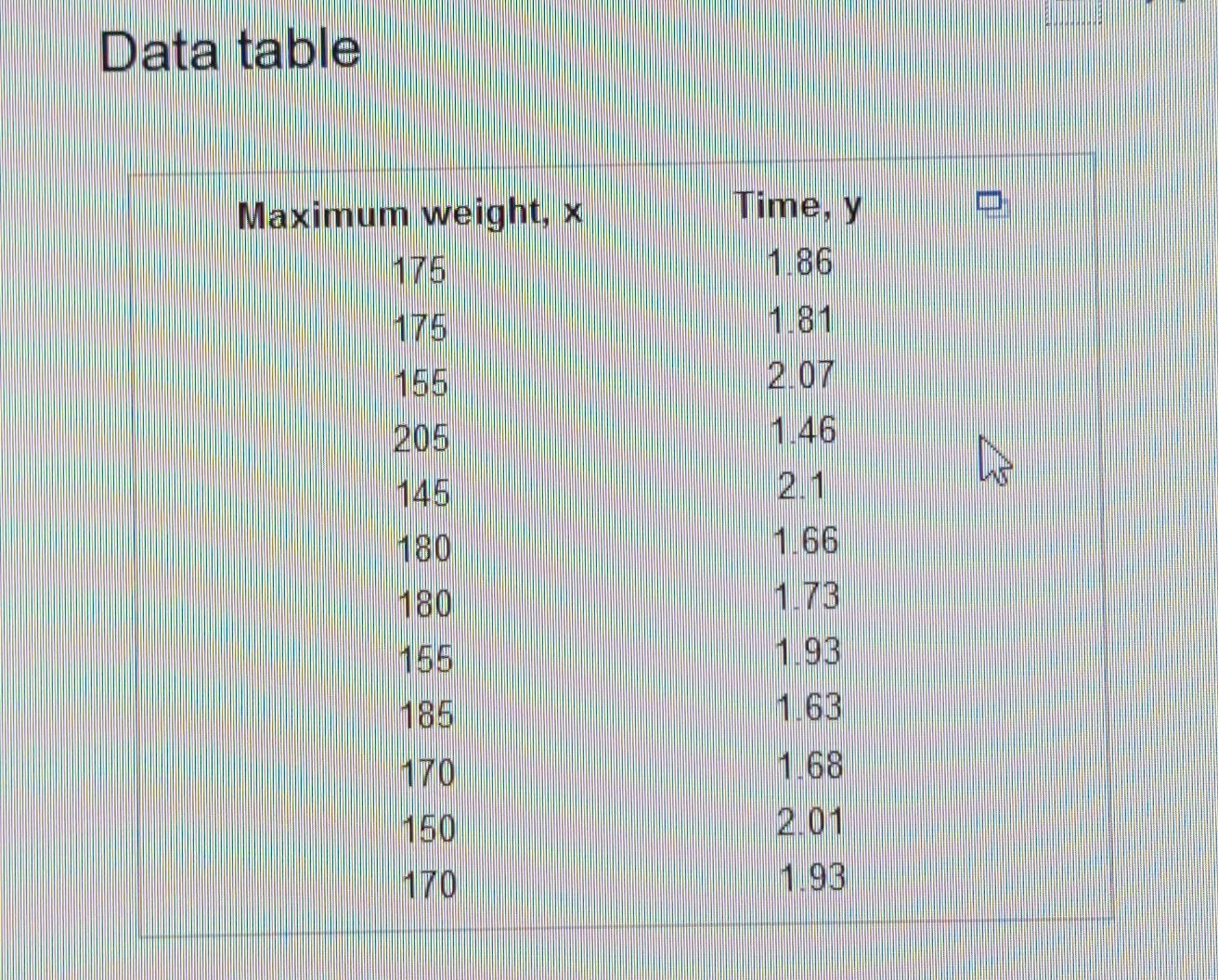 Solved BE The accompanying table shows the maximum weights | Chegg.com
