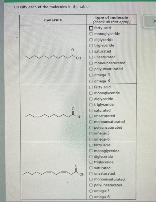 Solved Classify each of the molecules in the table. | Chegg.com
