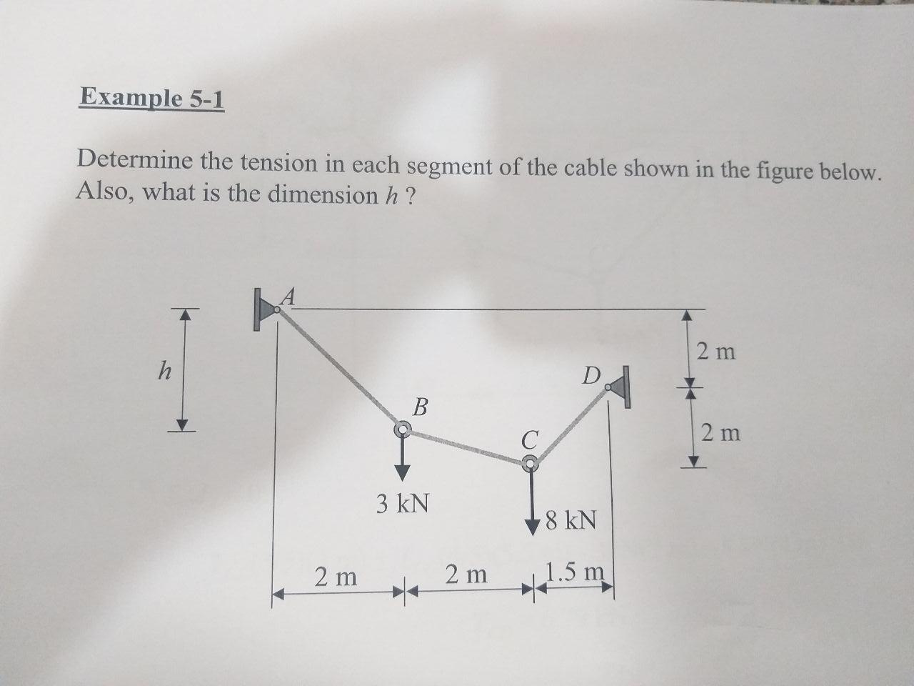Solved Example 5-1 Determine the tension in each segment of | Chegg.com