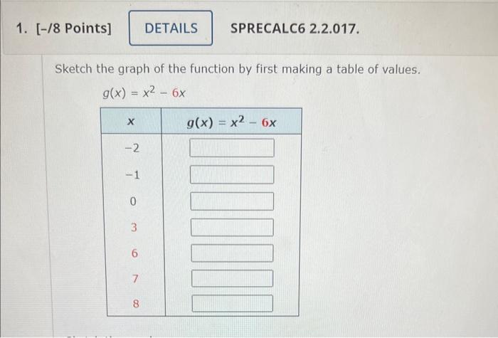 Solved Sketch the graph of the function by first making a | Chegg.com