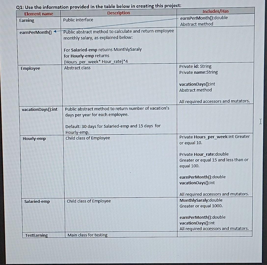 Solved Q1: Use the information provided in the table below | Chegg.com
