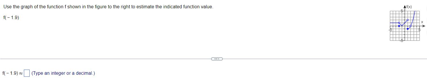 Solved Use the graph of the function f ﻿shown in the figure | Chegg.com