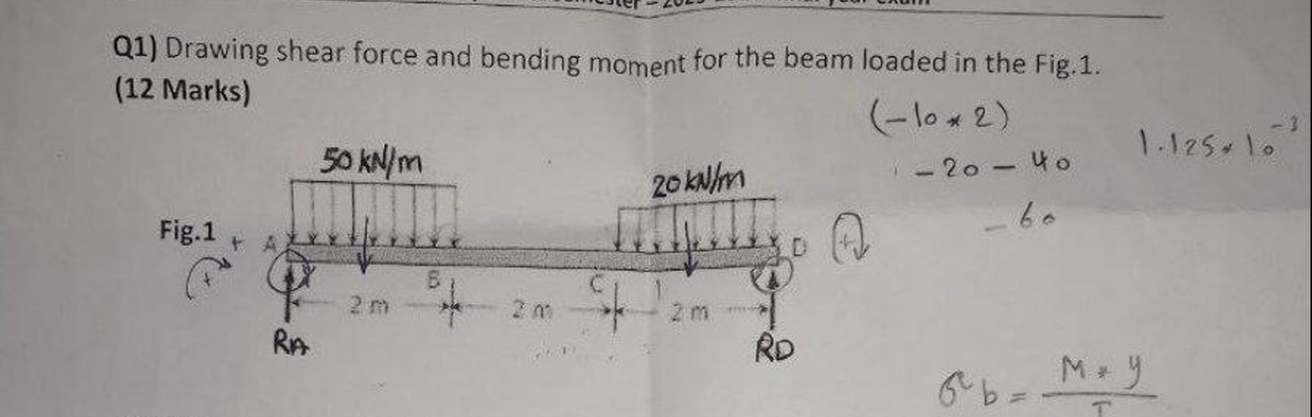 Solved Q1) ﻿Drawing shear force and bending moment for the | Chegg.com