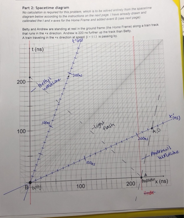 Solved Part 2: Spacetime diagram No calculation is required | Chegg.com