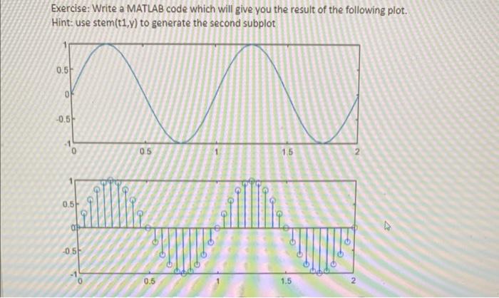 Solved Exercise: Write a MATLAB code which will give you the | Chegg.com