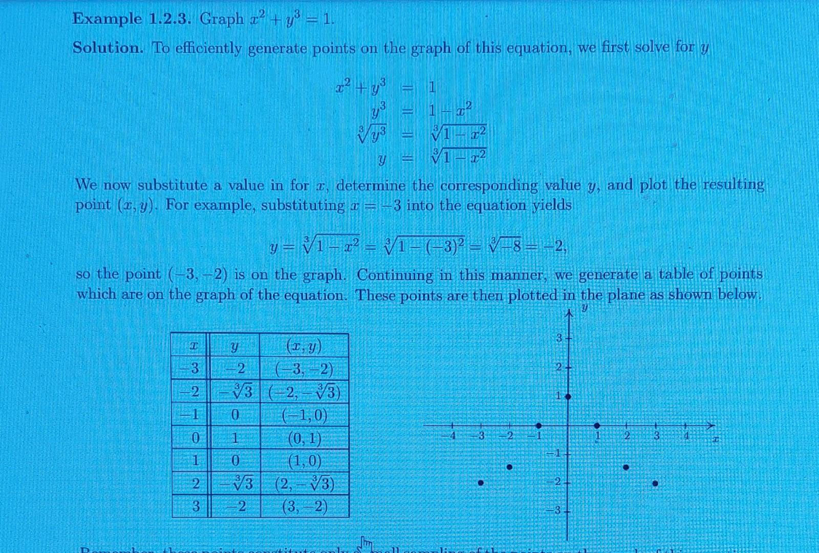 Solved Y 2x 4 2For Each Equation Given In Exercises 41 52 Chegg