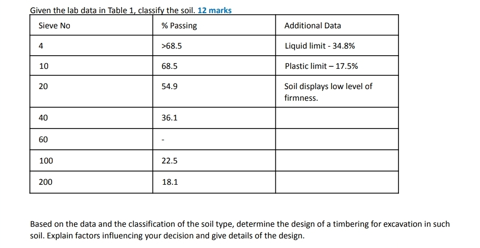 Solved Given the lab data in Table 1, ﻿classify the | Chegg.com